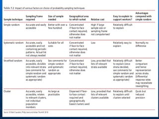 5. Selecting samples.pdf
