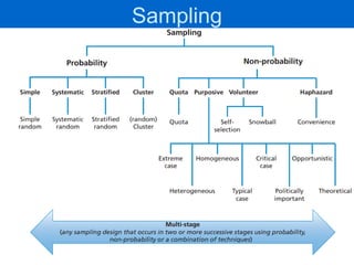 5. Selecting samples.pdf