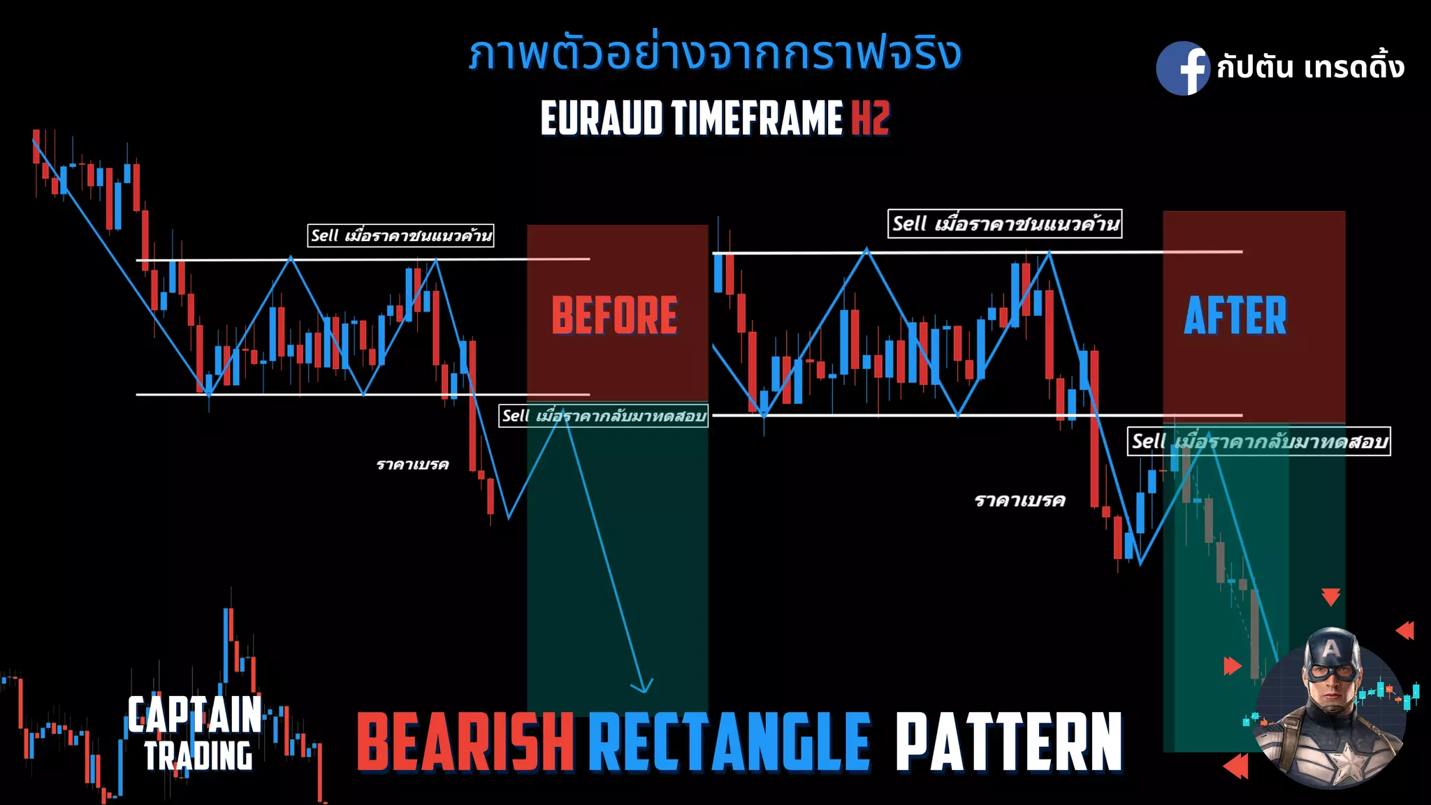 5. รวมตำรา Chart pattern.pdf