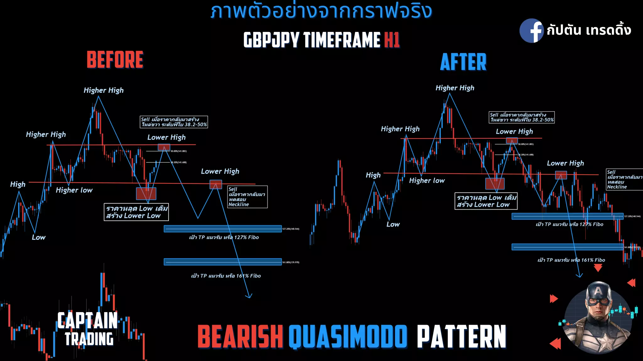 5. รวมตำรา Chart pattern.pdf