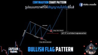 5. รวมตำรา Chart pattern.pdf