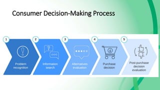 5. Consumer Decision Making Process.pptx