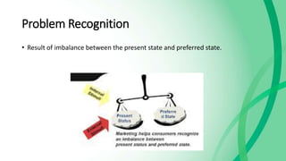 5. Consumer Decision Making Process.pptx