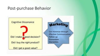 5. Consumer Decision Making Process.pptx