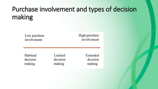 5. Consumer Decision Making Process.pptx