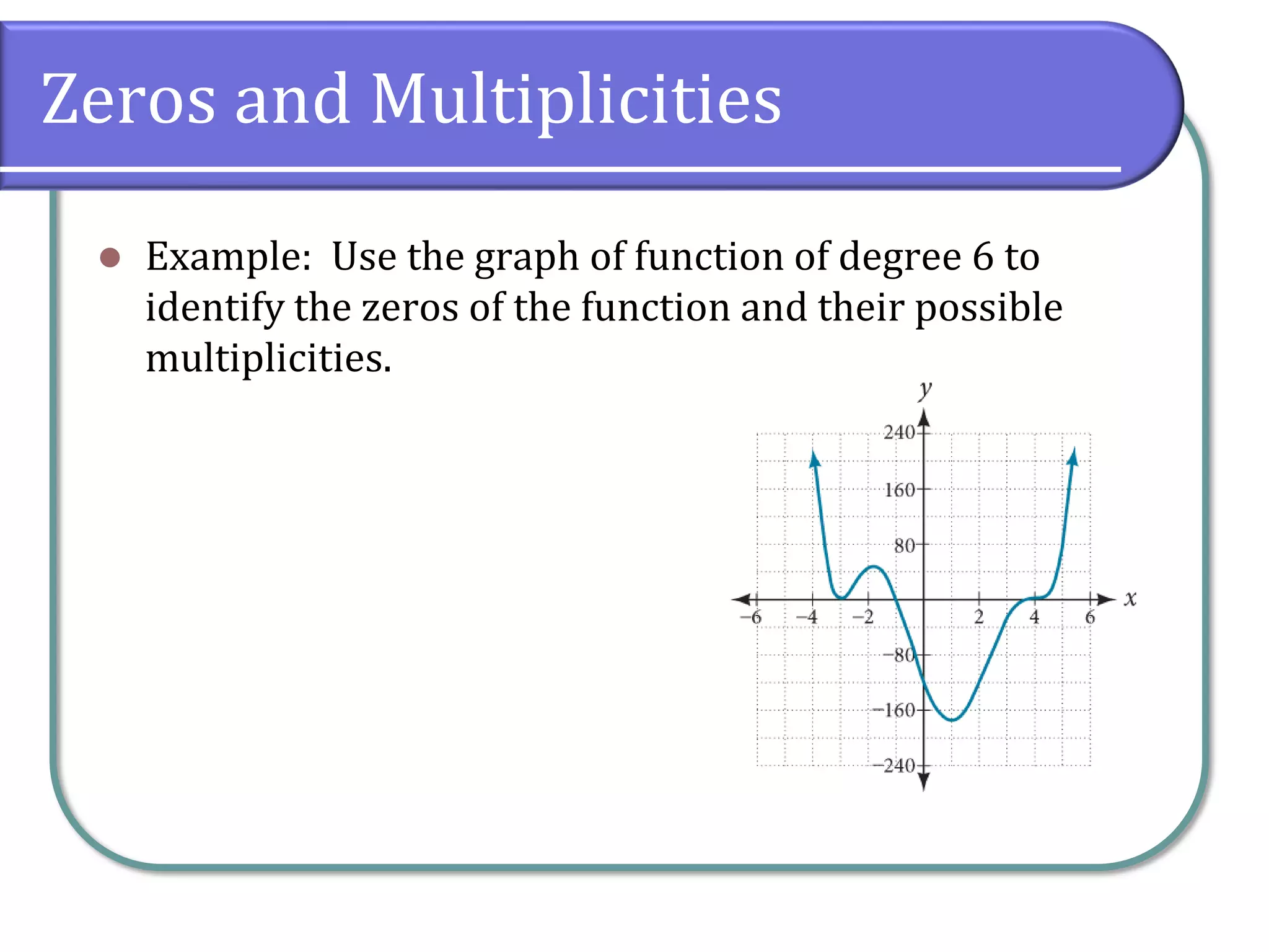 5.3 Graphs of Polynomial Functions | PDF