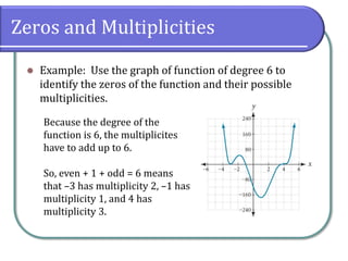 5.3 Graphs of Polynomial Functions | PDF
