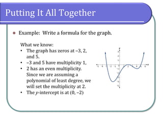 5.3 Graphs of Polynomial Functions | PDF
