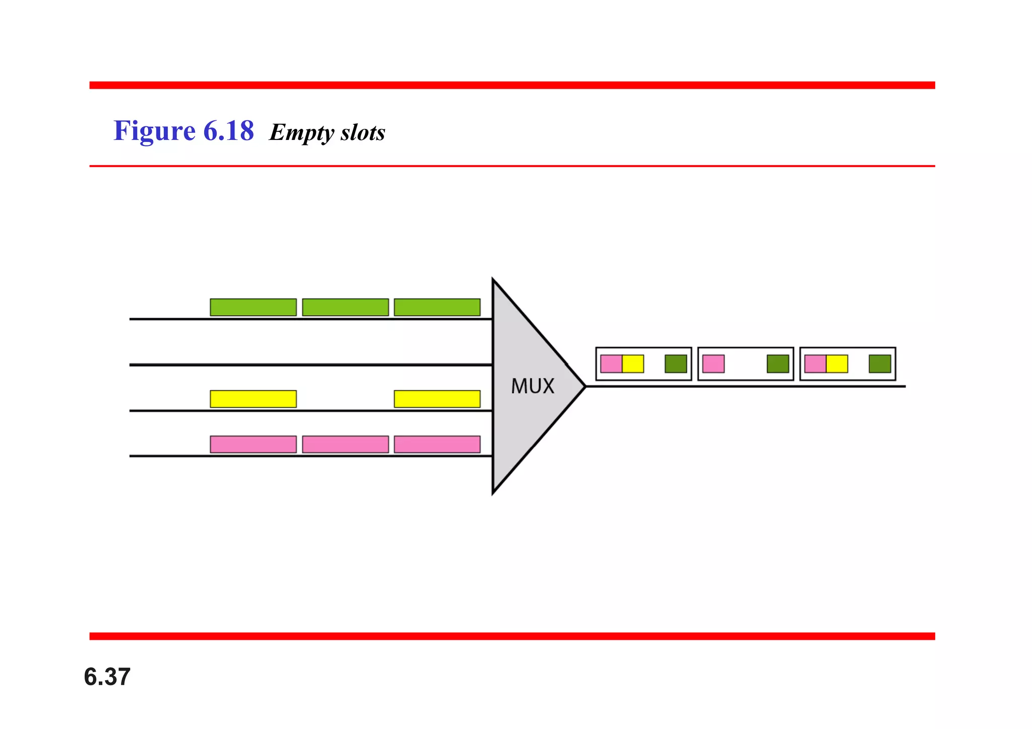 Multiplexing and Spreading-1.pdf