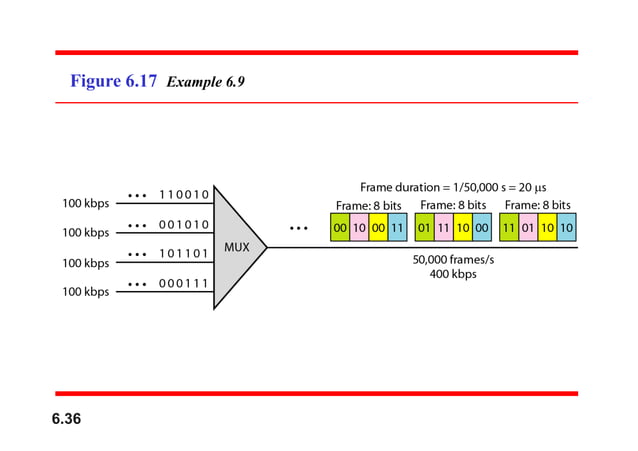Multiplexing and Spreading-1.pdf