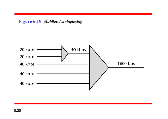 Multiplexing and Spreading-1.pdf