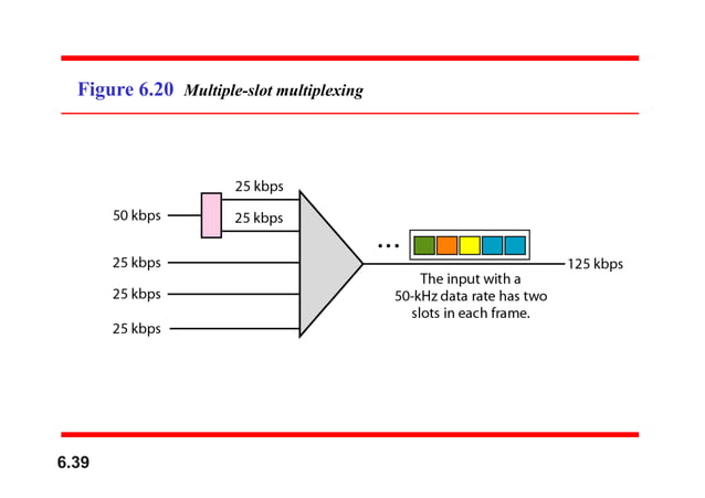 Multiplexing and Spreading-1.pdf