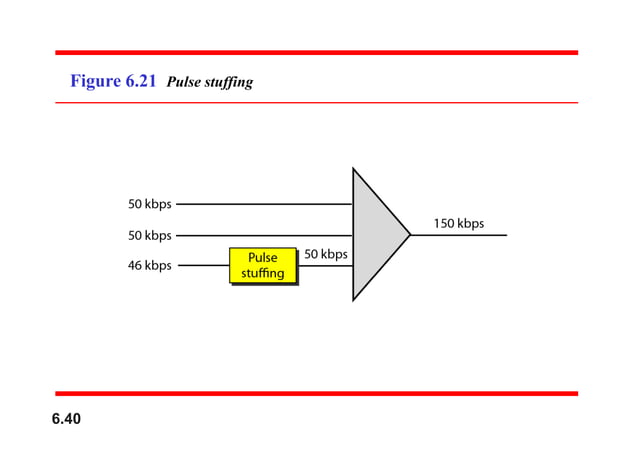 Multiplexing and Spreading-1.pdf