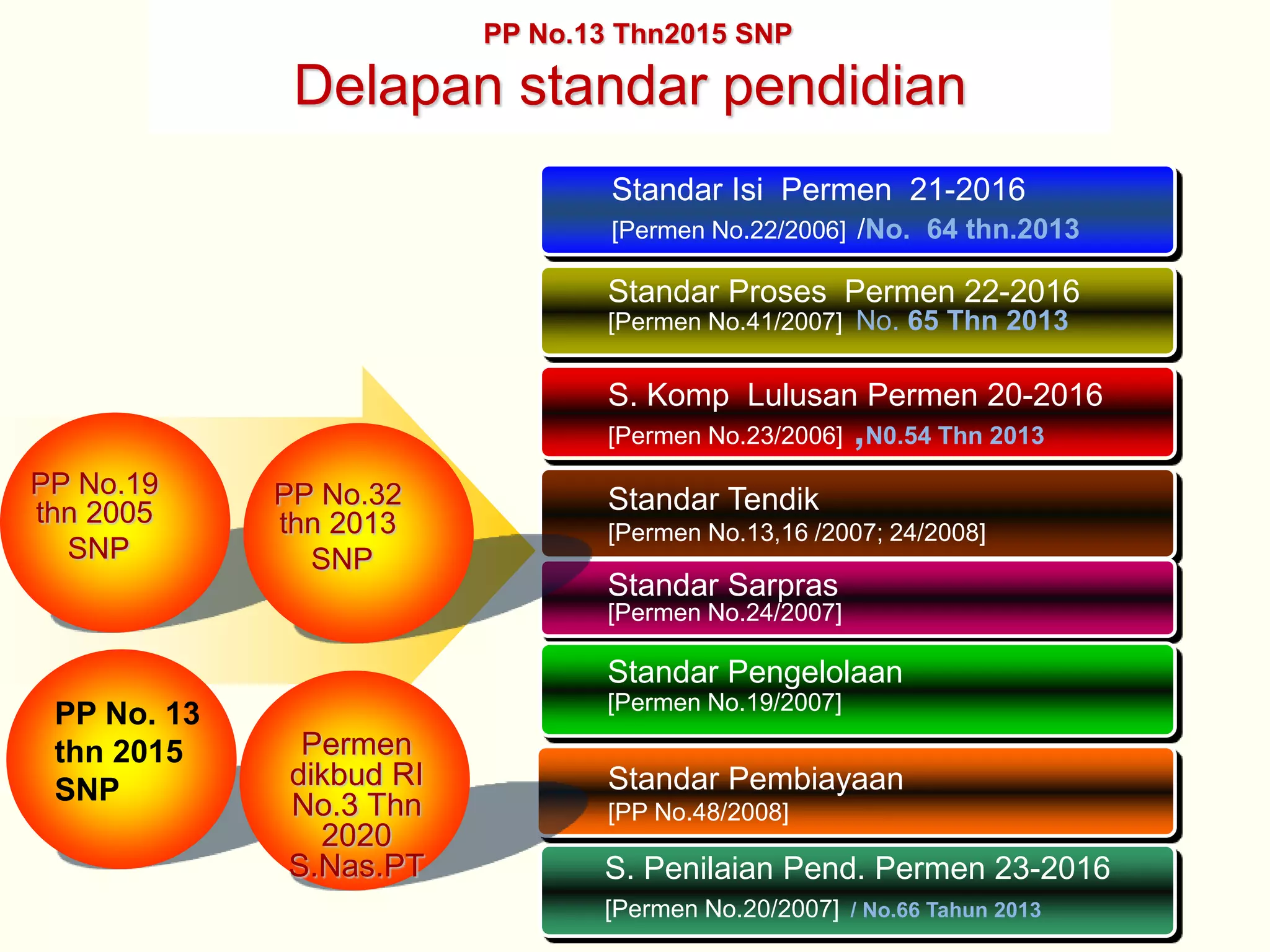 Standar Nasional Pendidikan.ppt