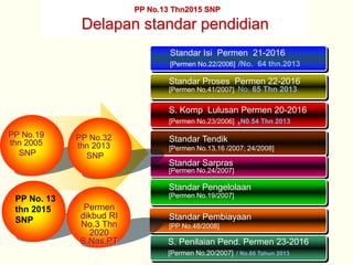 Standar Nasional Pendidikan.ppt