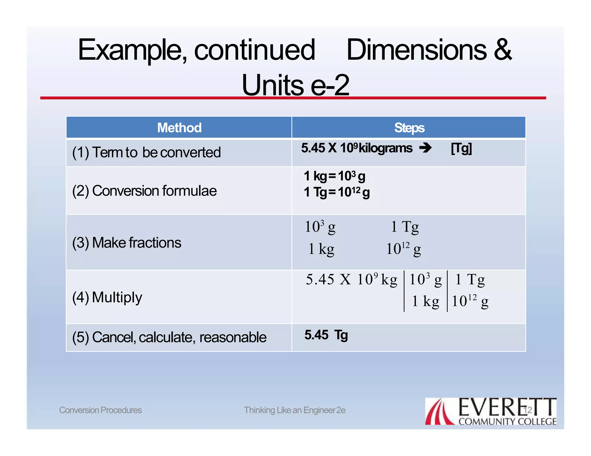 5.1-Fundamental Dimensions and Base Units-converted.pptx | Physics | Science