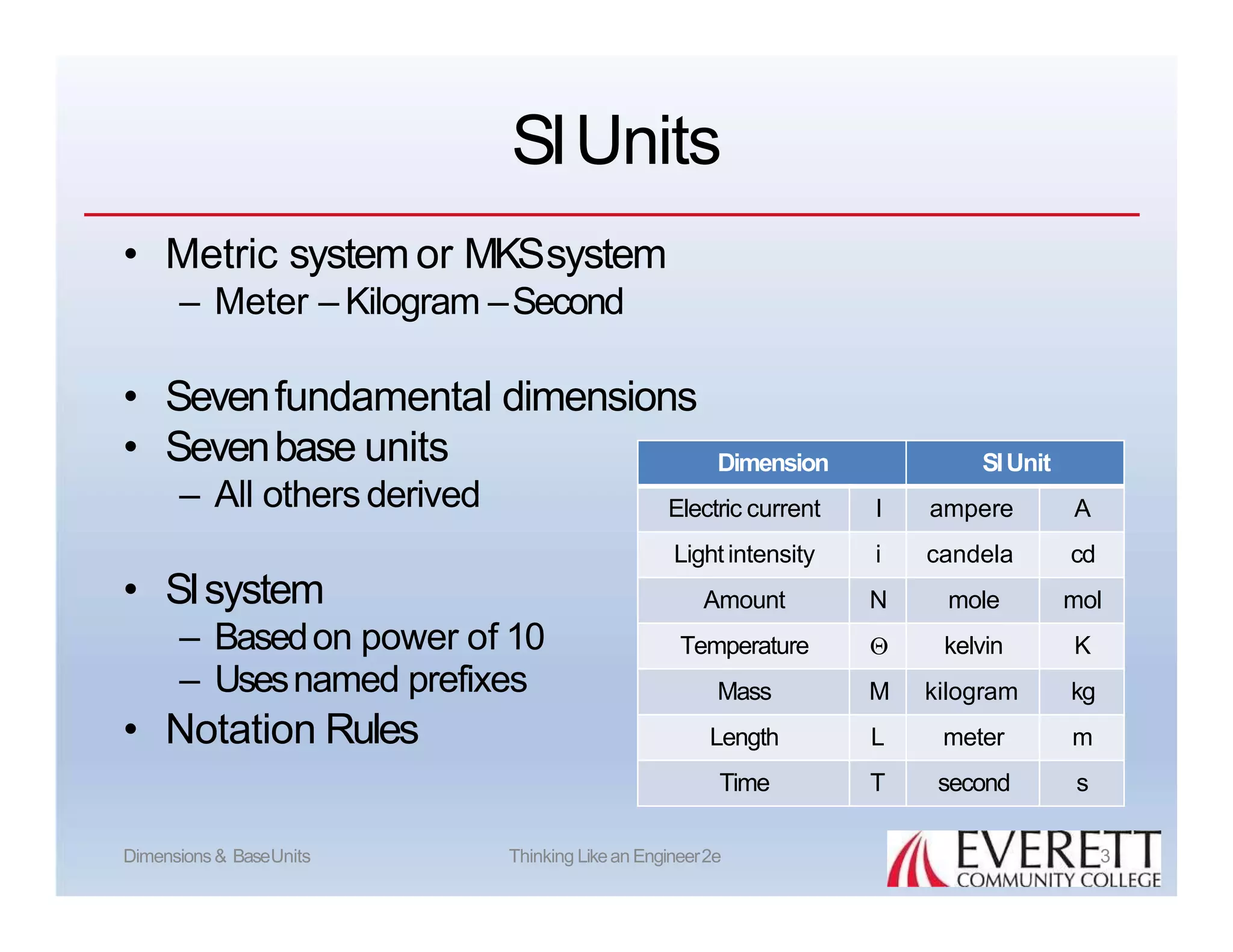5.1-Fundamental Dimensions and Base Units-converted.pptx | Physics | Science