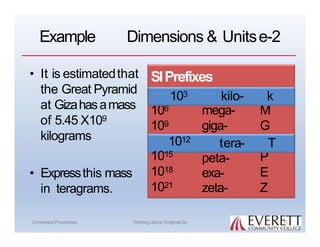 5.1-Fundamental Dimensions and Base Units-converted.pptx | Physics ...