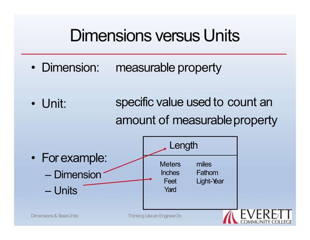 5.1-Fundamental Dimensions and Base Units-converted.pptx | Physics | Science