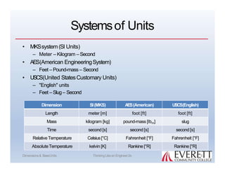 5.1-Fundamental Dimensions and Base Units-converted.pptx | Physics ...