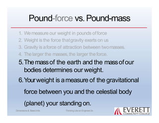 5.1-Fundamental Dimensions and Base Units-converted.pptx | Physics ...