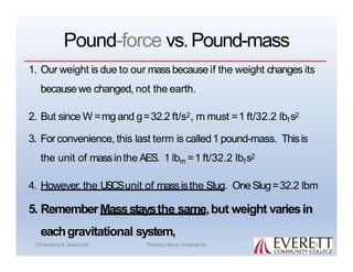 5.1-Fundamental Dimensions and Base Units-converted.pptx | Physics ...