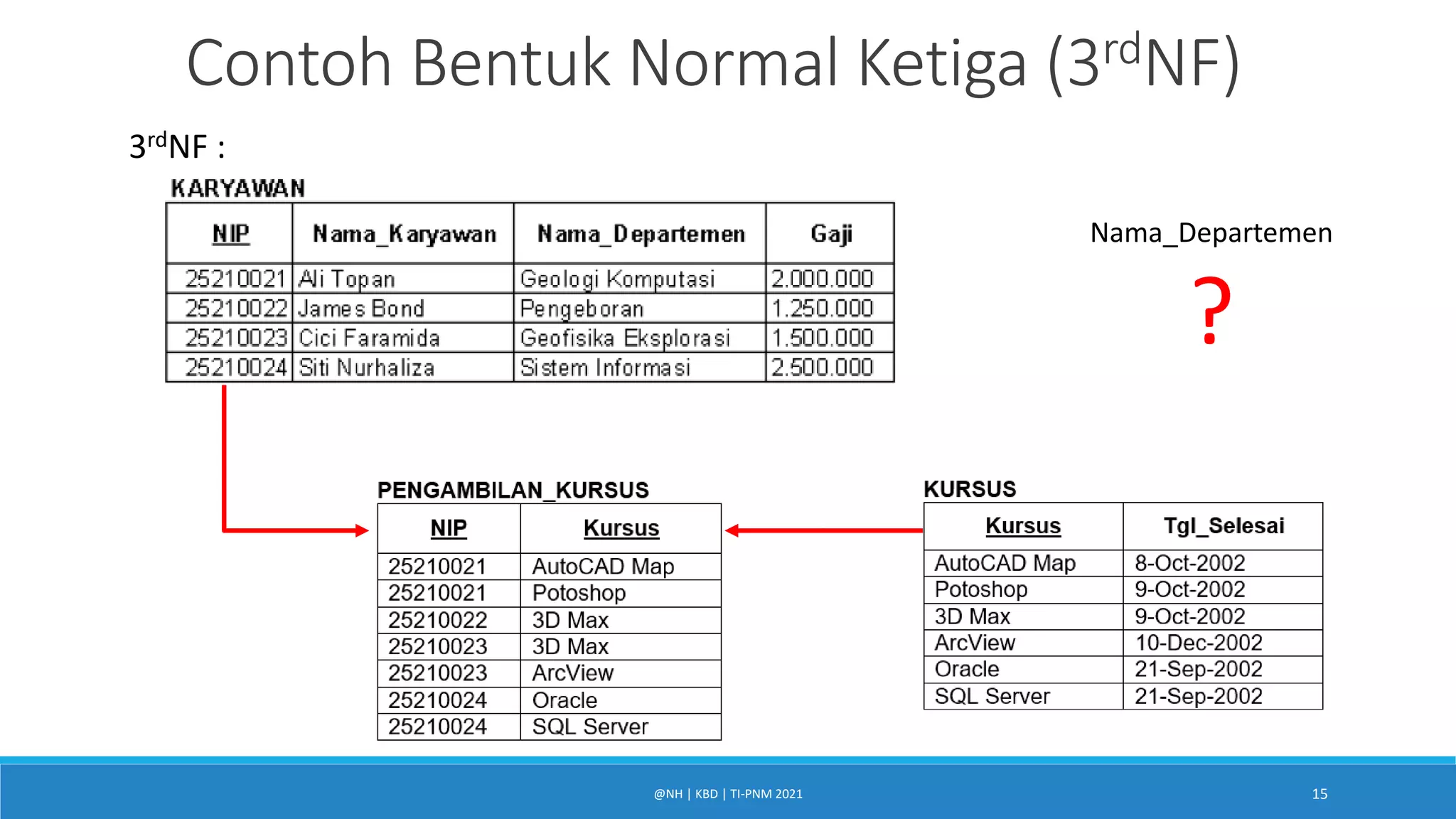5. Normalisasi Basis Data.pptx