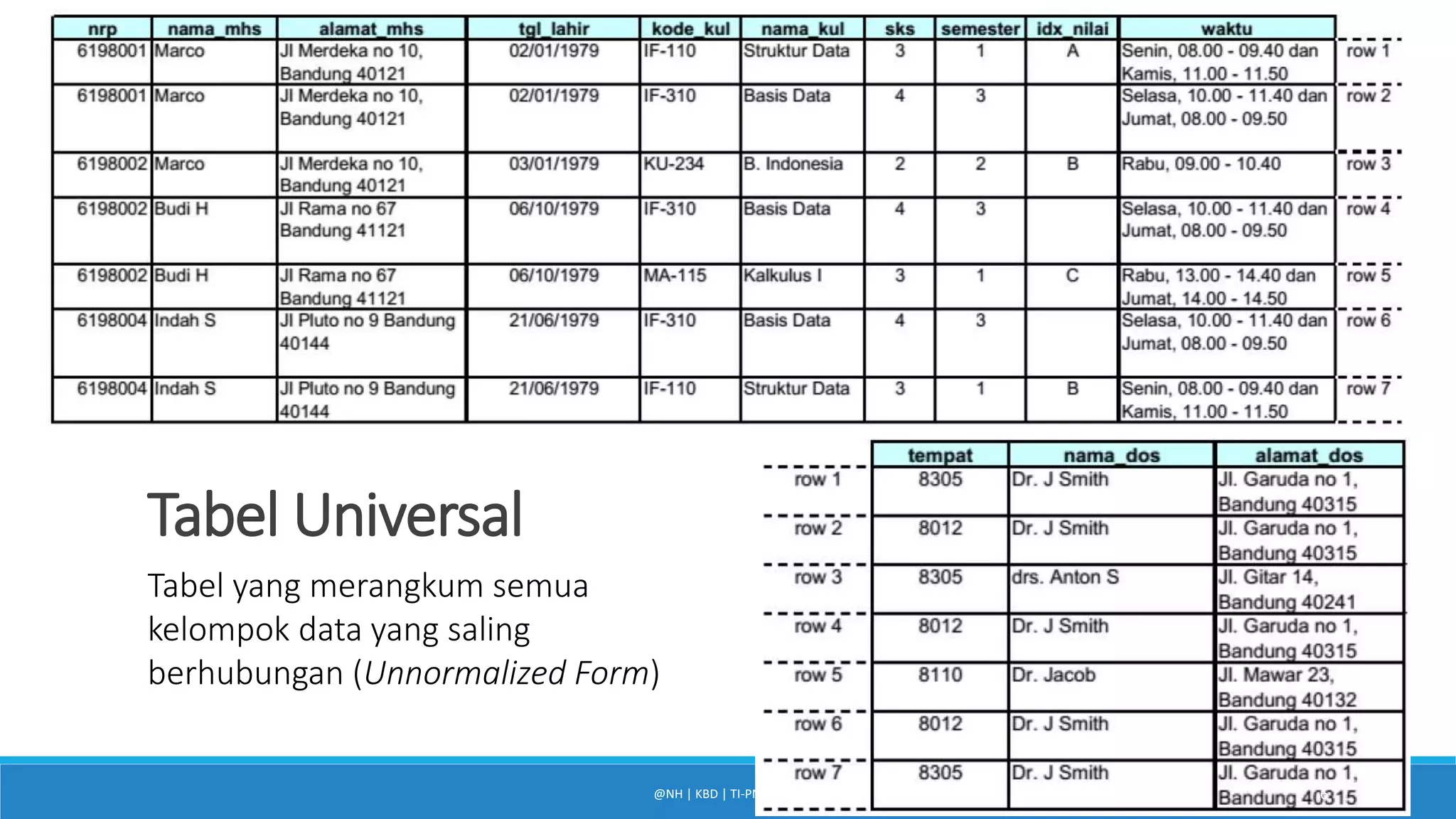 5. Normalisasi Basis Data.pptx