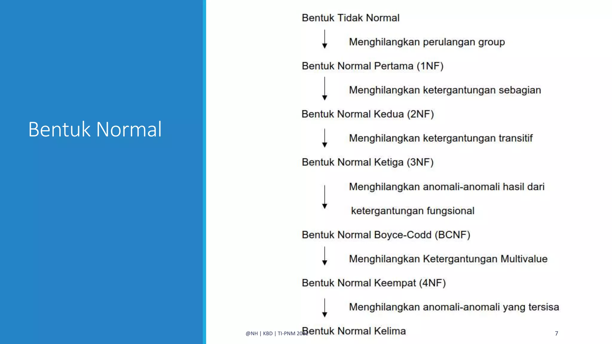 5. Normalisasi Basis Data.pptx