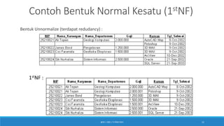 5. Normalisasi Basis Data.pptx