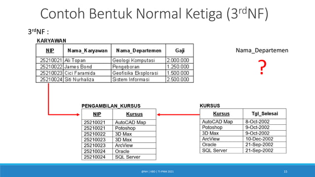 5. Normalisasi Basis Data.pptx