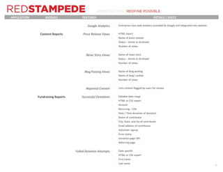 Red Stampede Website Platform Specs | PPT
