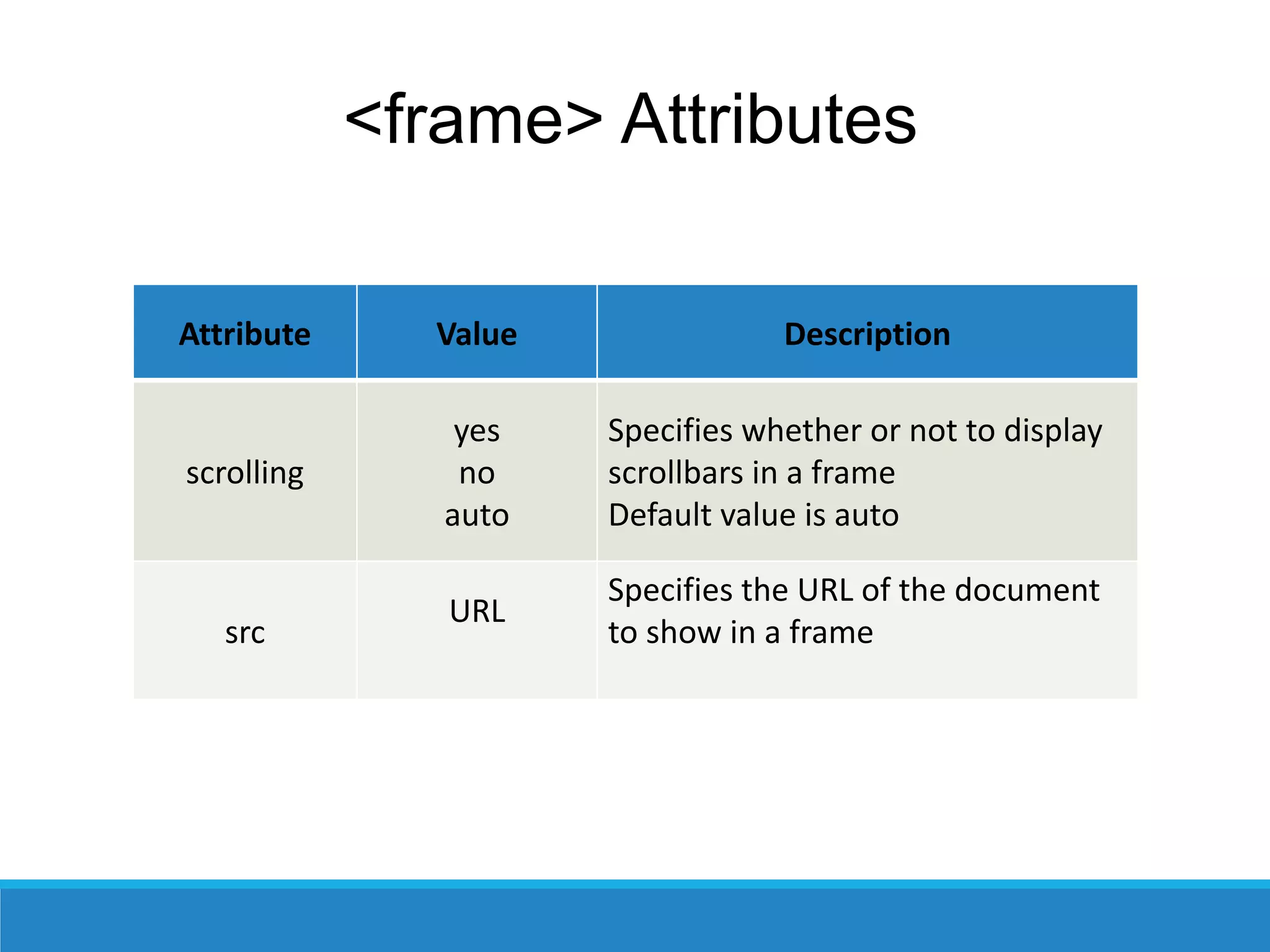 5. Frames & Forms.pdf