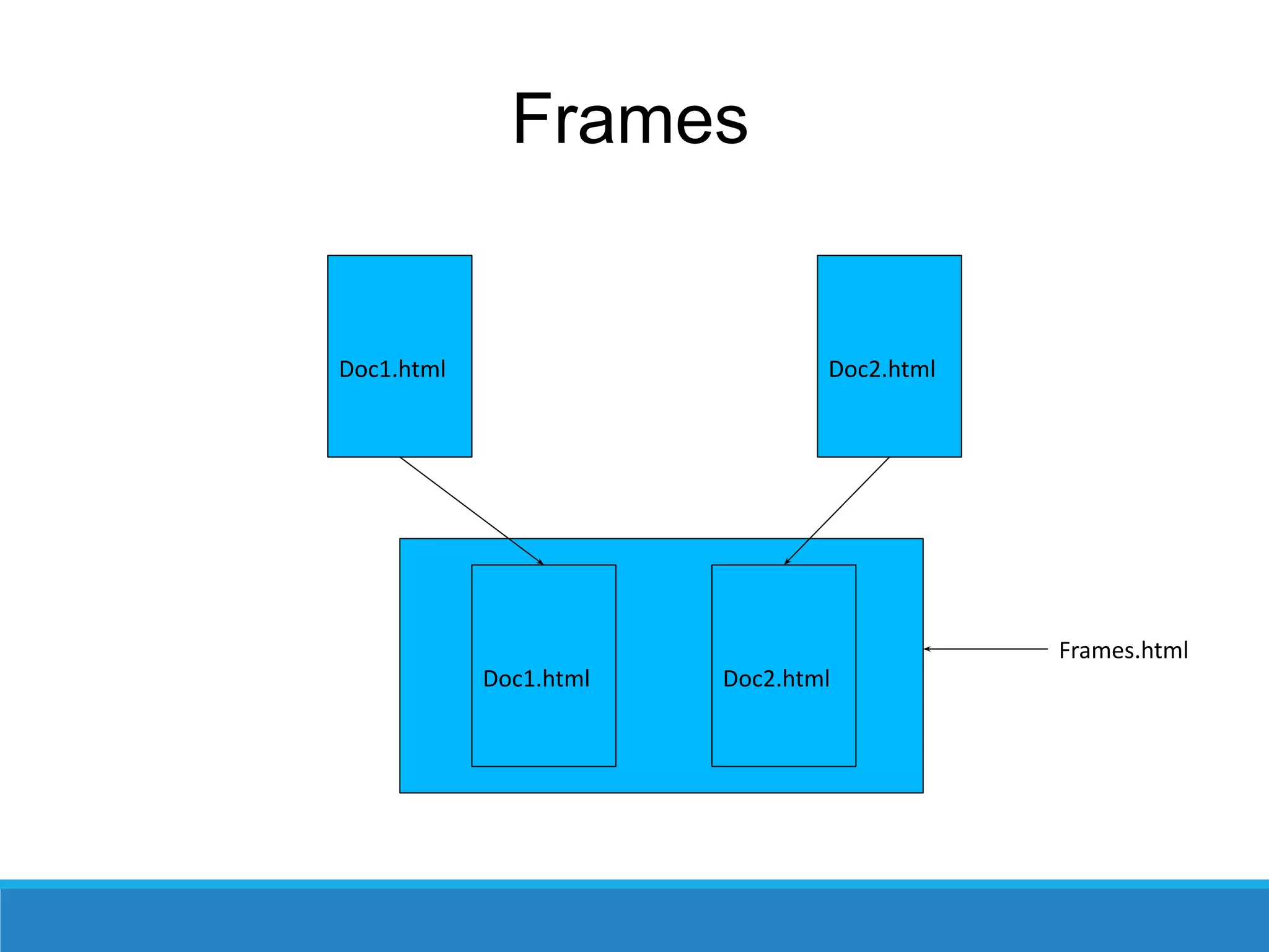 5. Frames & Forms.pdf