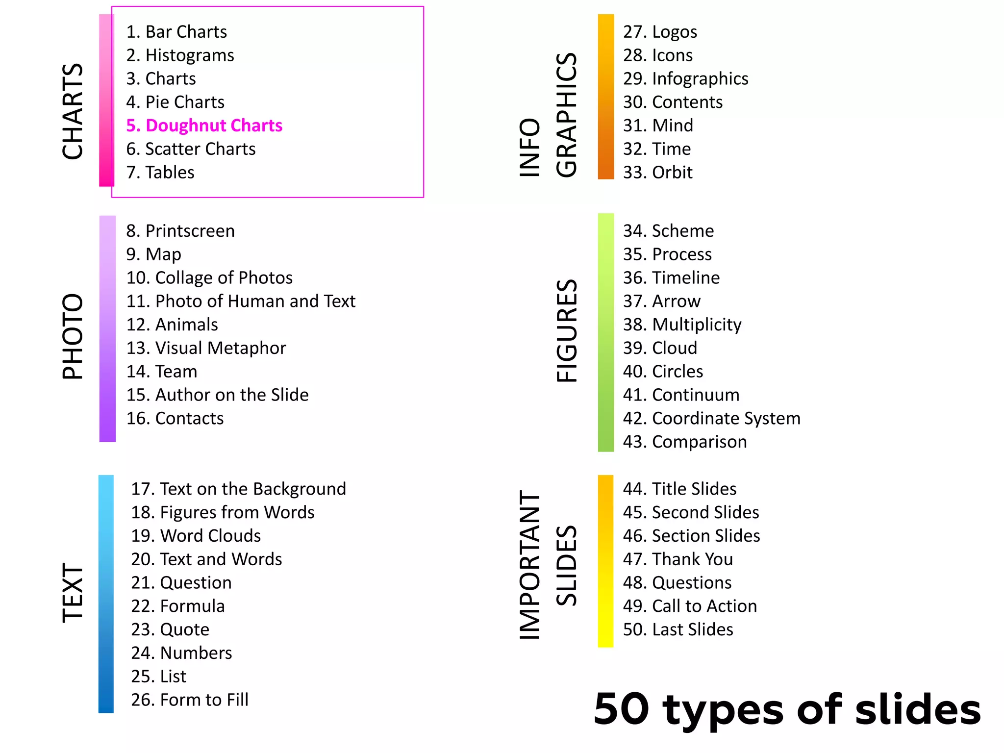 5.Doughnut charts.pdf