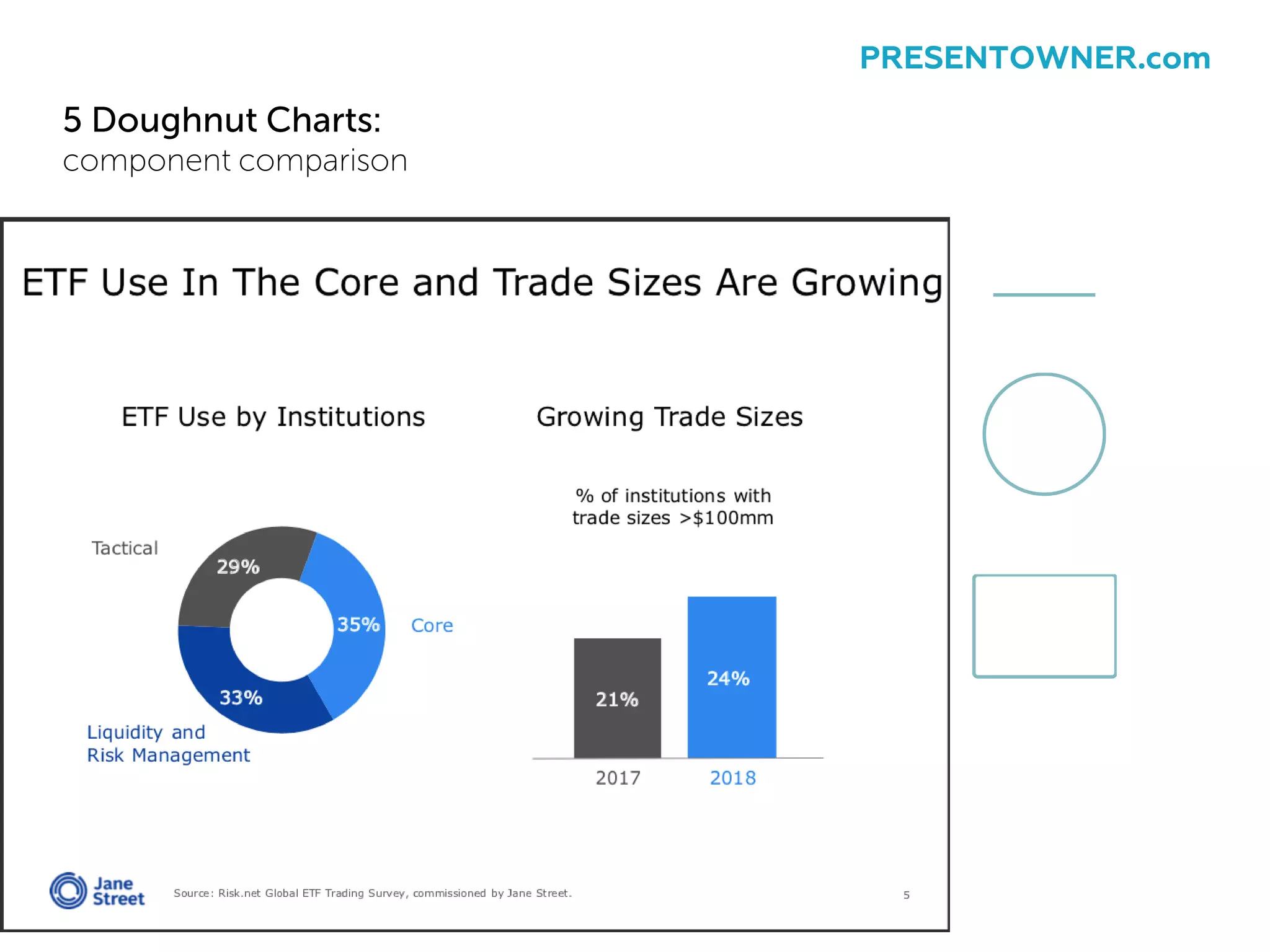 5.Doughnut charts.pdf