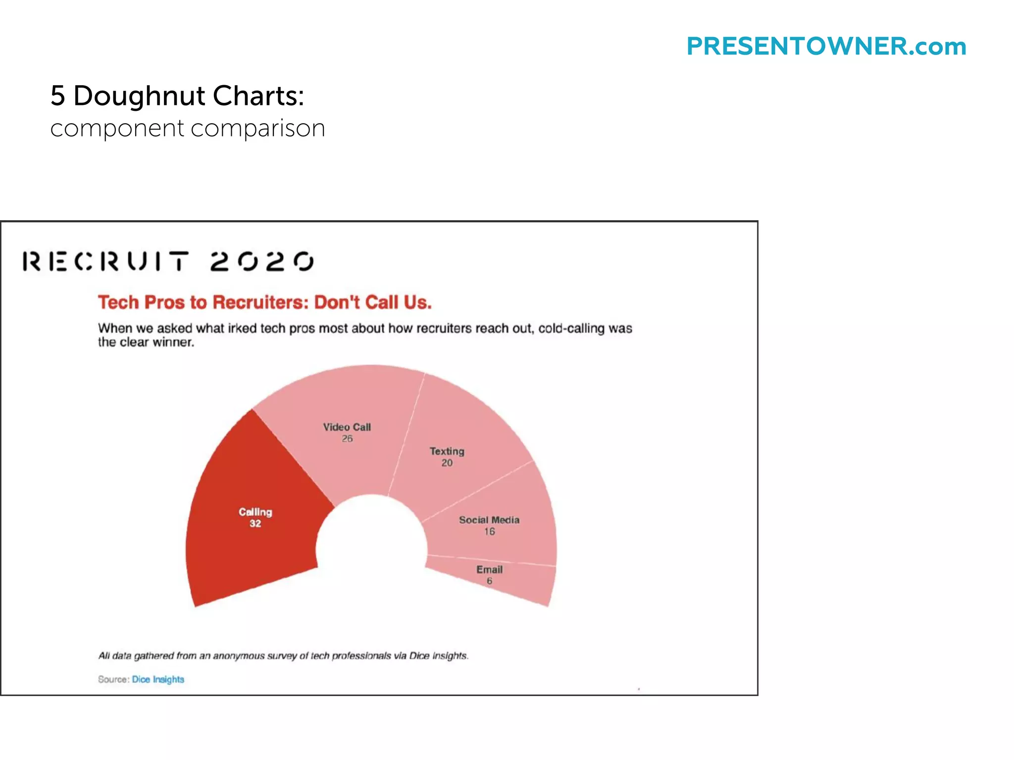 5.Doughnut charts.pdf