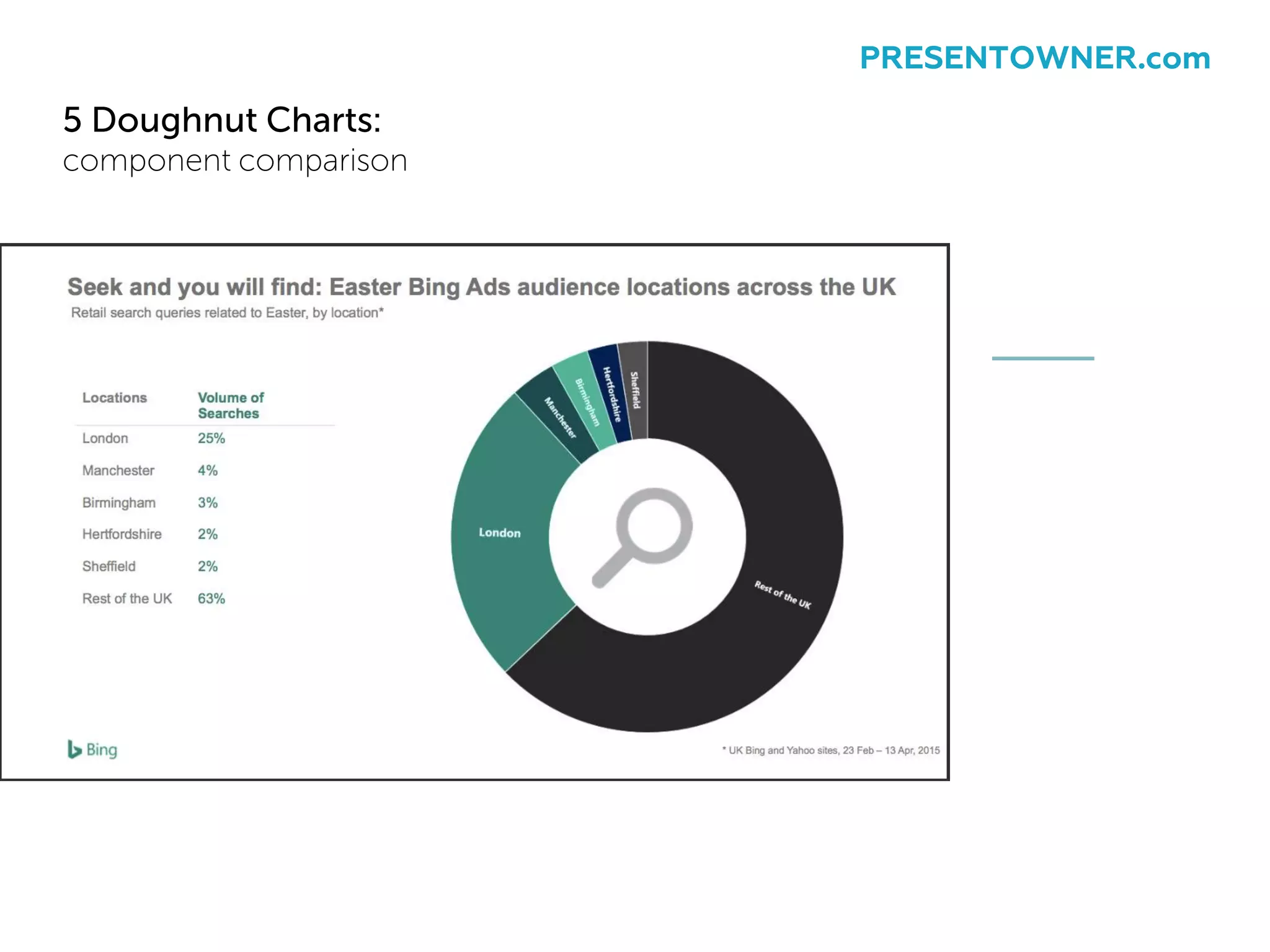 5.Doughnut charts.pdf