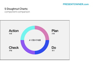 5.Doughnut charts.pdf