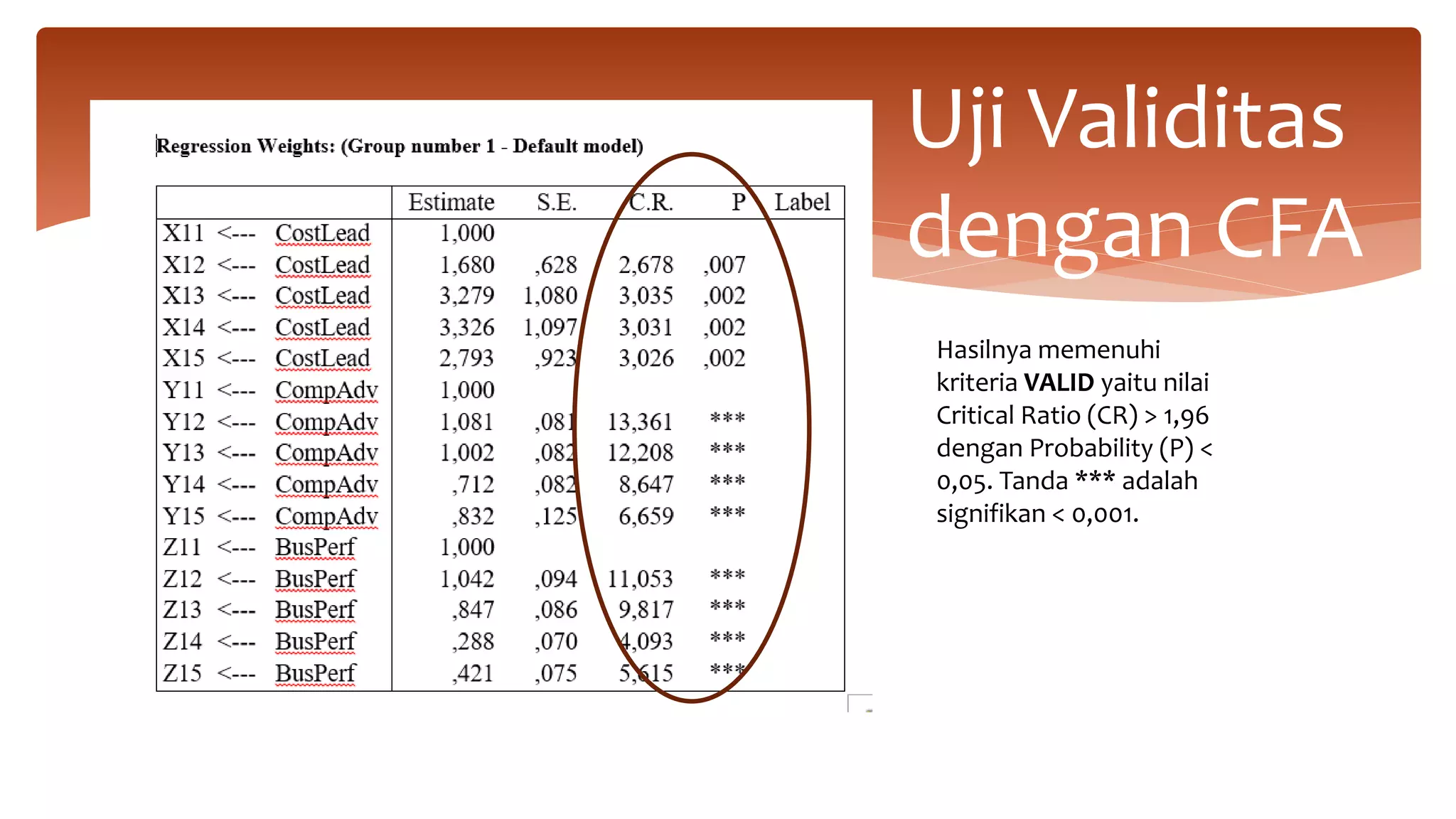 5. Uji Validitas dan Reliabilitas dengan AMOS.pptx