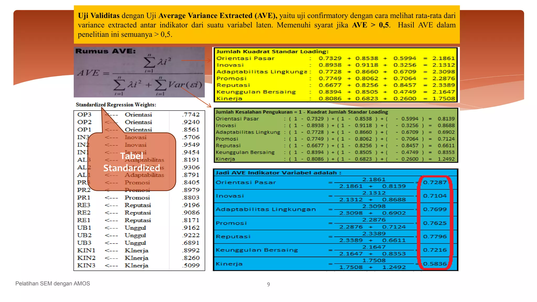 5. Uji Validitas dan Reliabilitas dengan AMOS.pptx