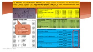 5. Uji Validitas dan Reliabilitas dengan AMOS.pptx
