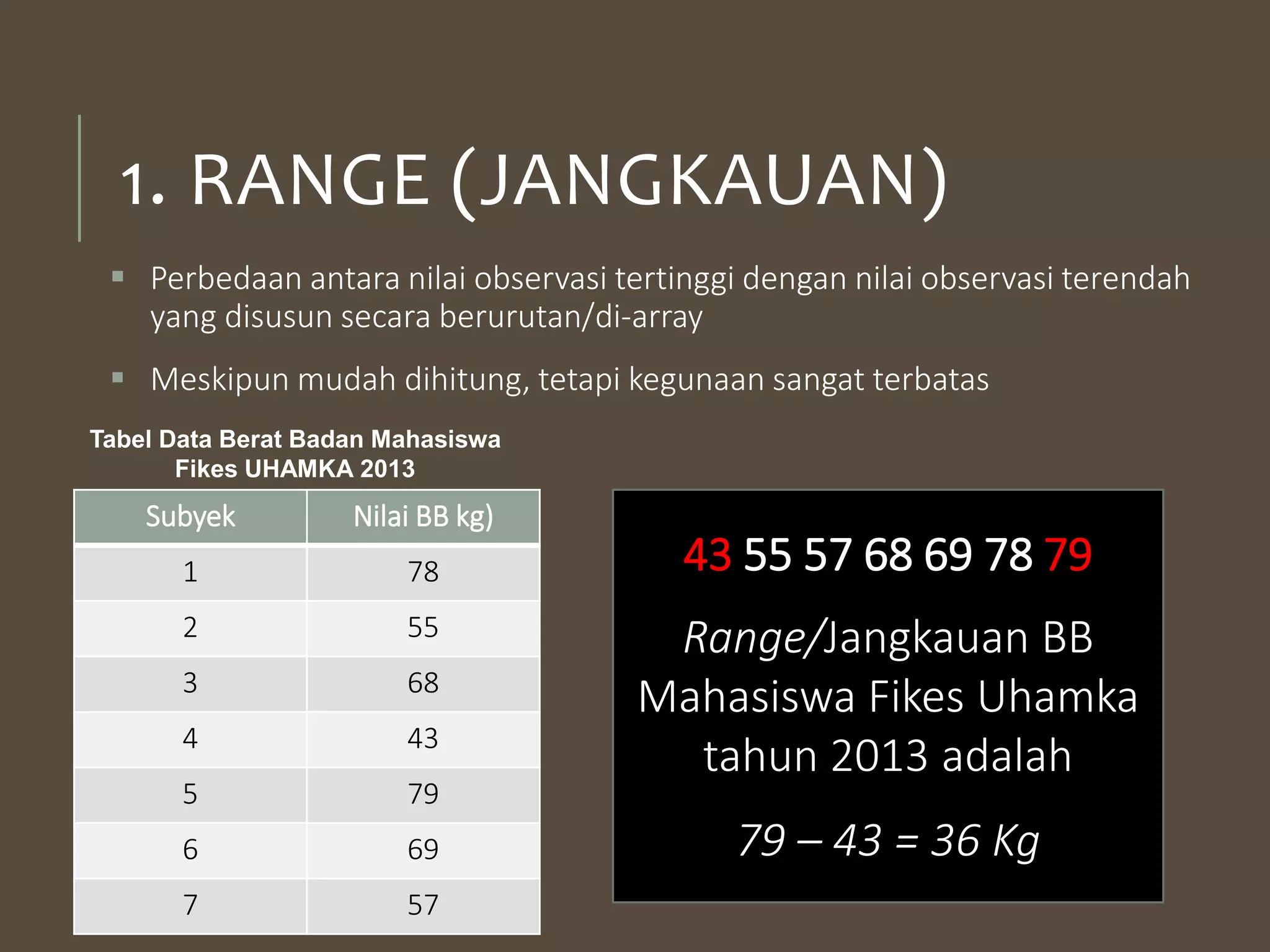 5. Ukuran Variasi.pptx