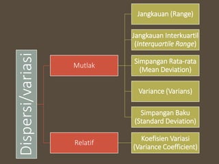 5. Ukuran Variasi.pptx