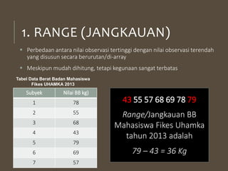 5. Ukuran Variasi.pptx