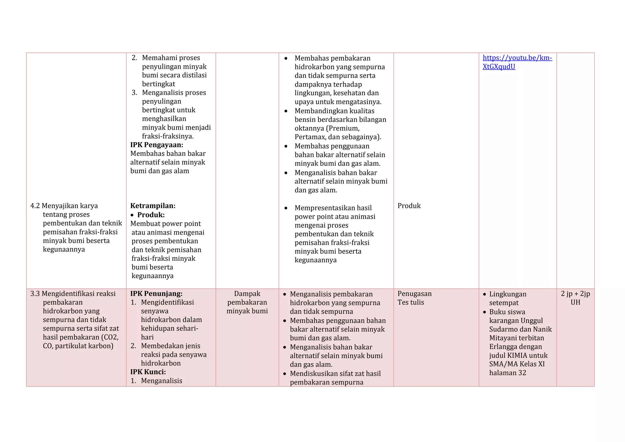 5. Silabus 2022-2023 ok.docx