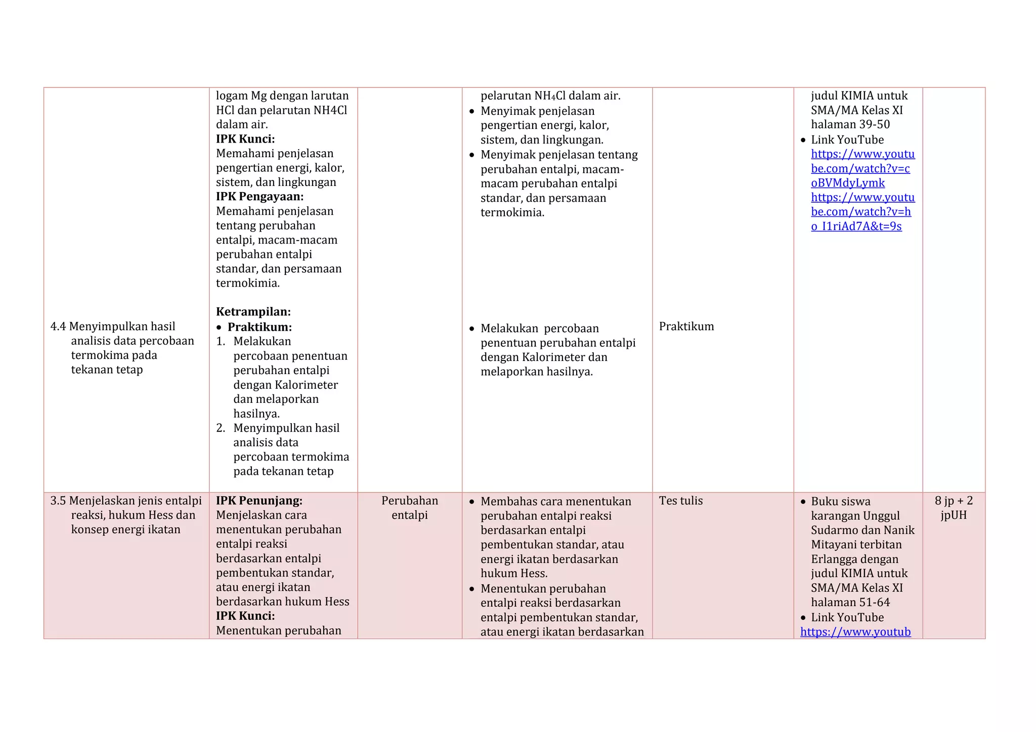 5. Silabus 2022-2023 ok.docx