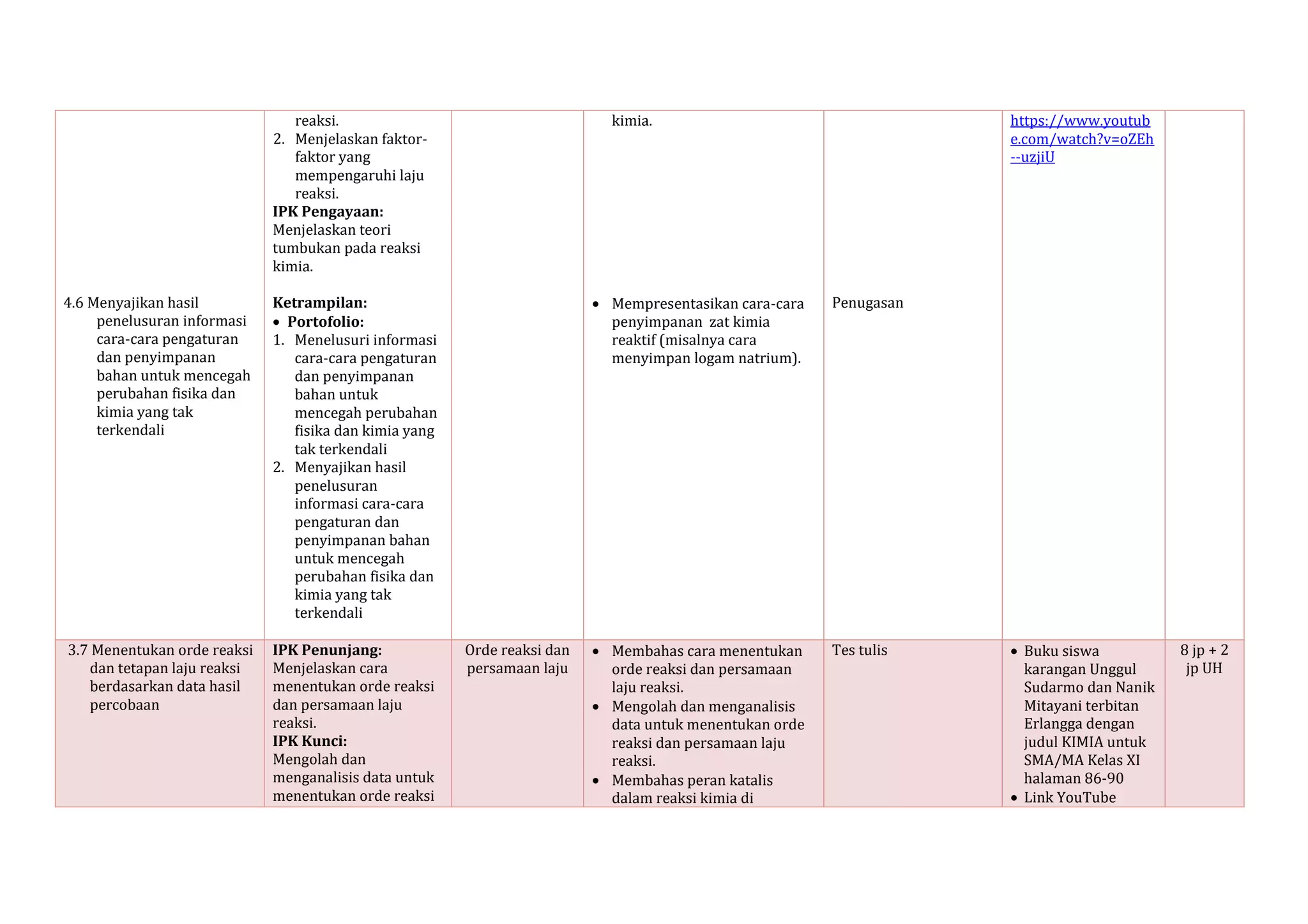 5. Silabus 2022-2023 ok.docx
