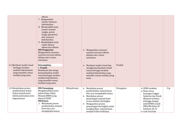 5. Silabus 2022-2023 ok.docx