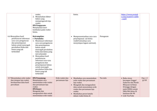 5. Silabus 2022-2023 ok.docx